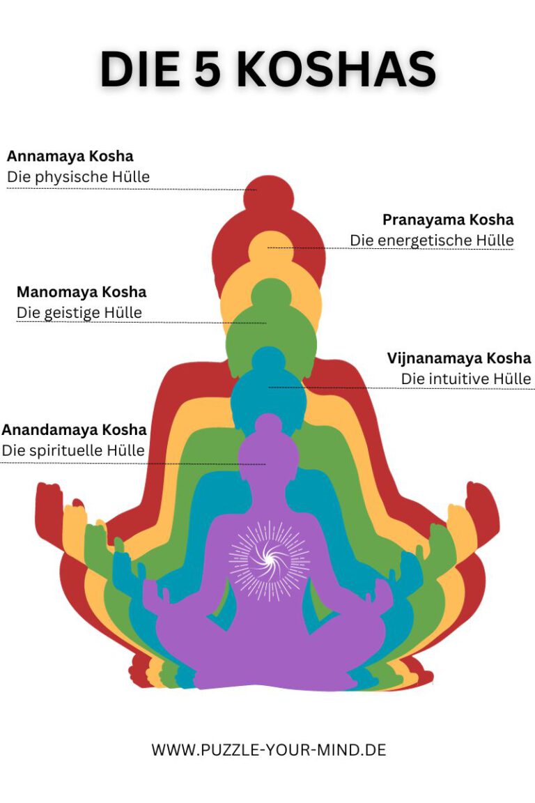 Die 5 Koshas erklärt: Körperhüllen im Yoga